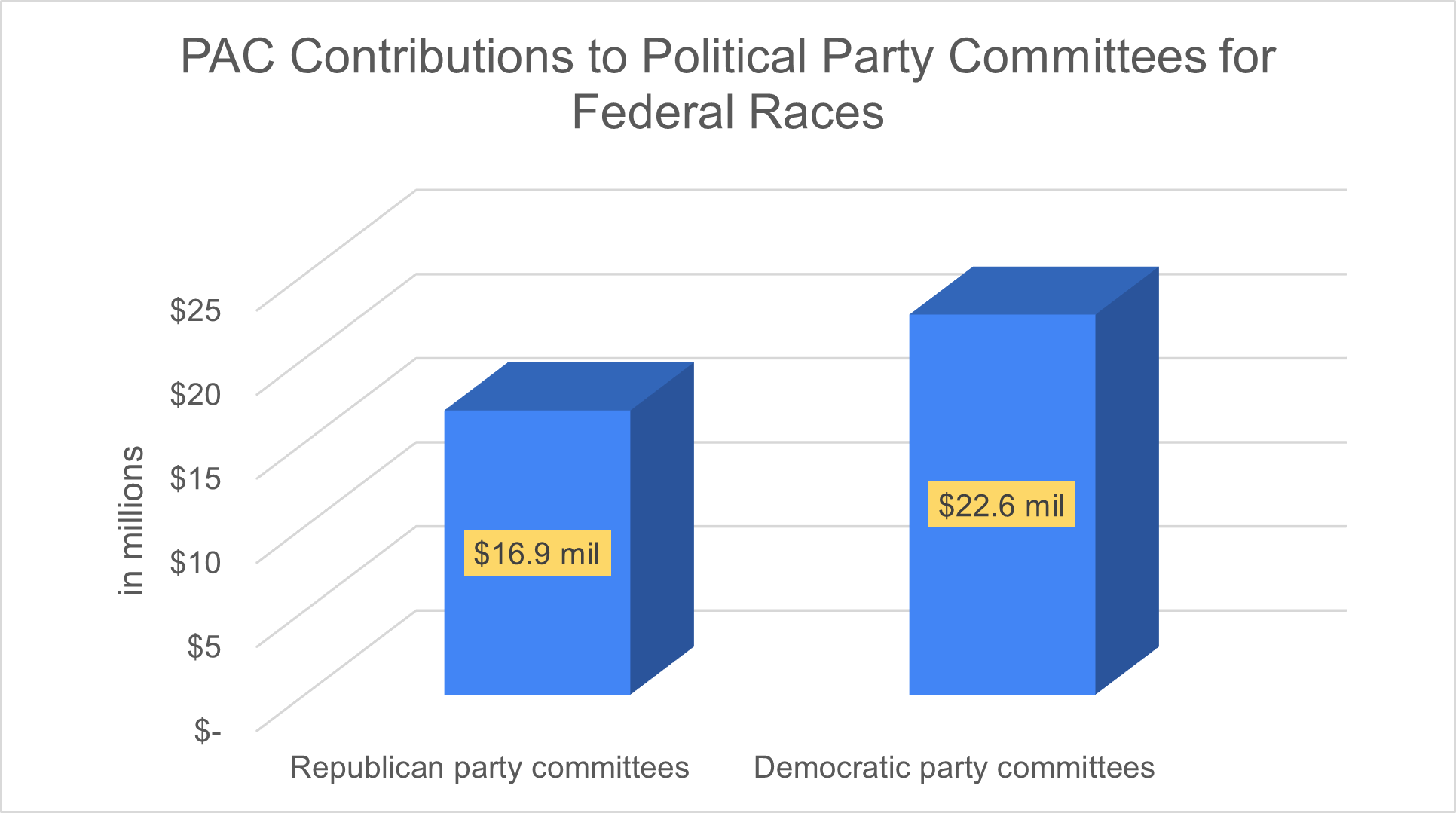 Clean Elections and Politics - The Peoples' Union