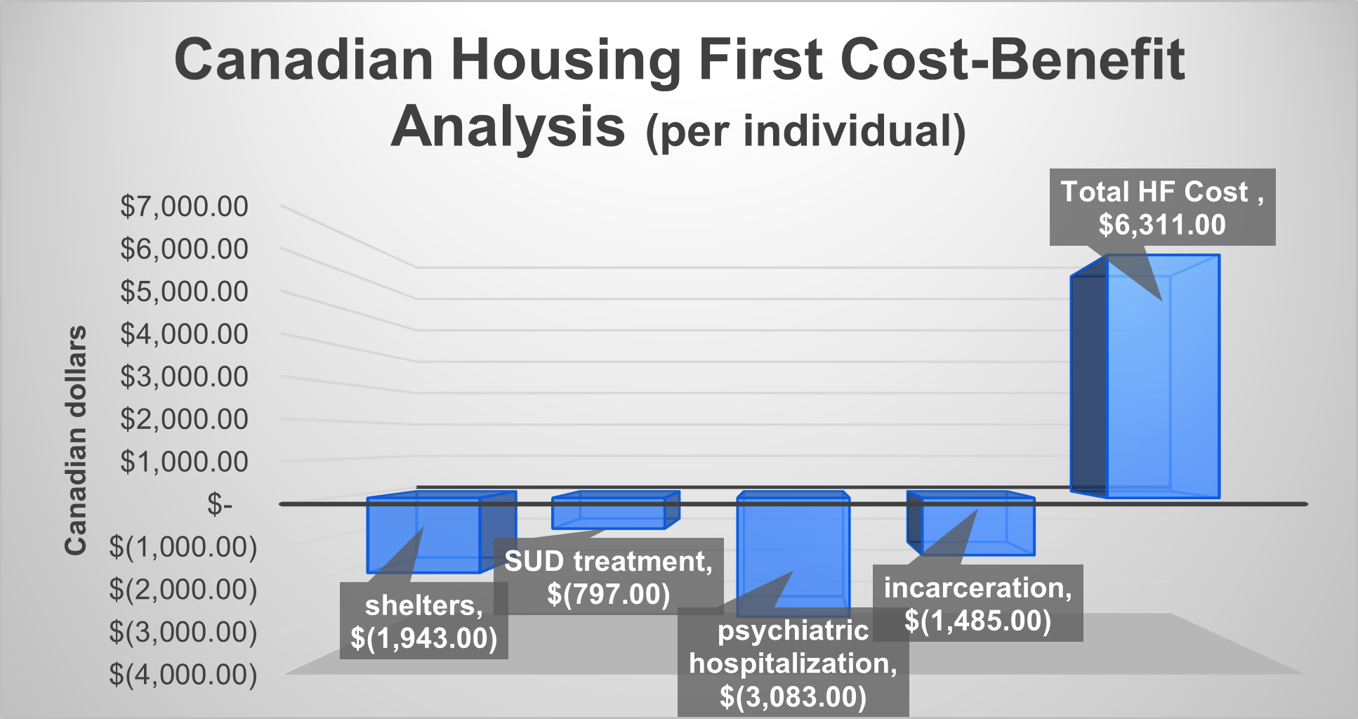 Income and Housing Security – The Peoples' Union